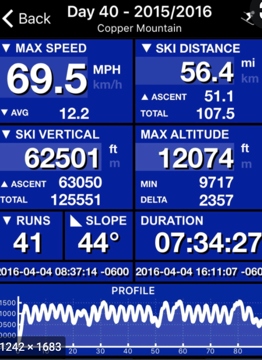 Top Five Ski Apps for the Winter Ahead | Get Discount Lift Tickets at ...